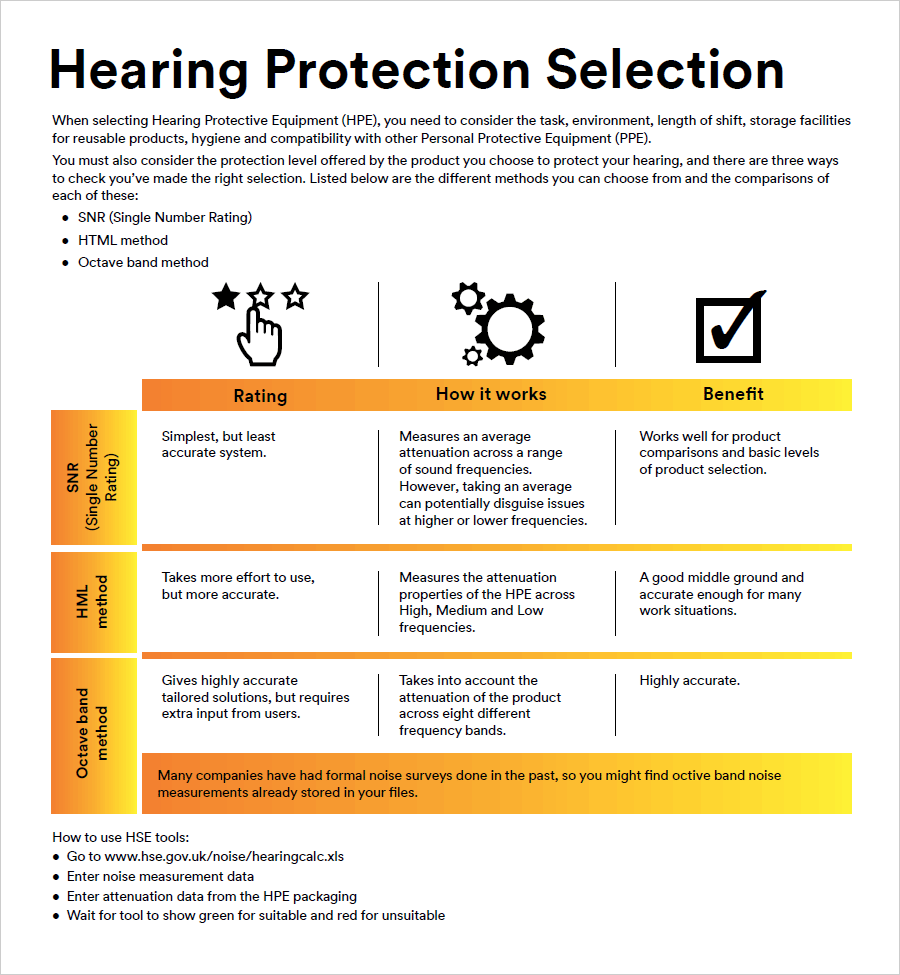 3m Ppe Hearing Protection Selection From Rsand Automation
