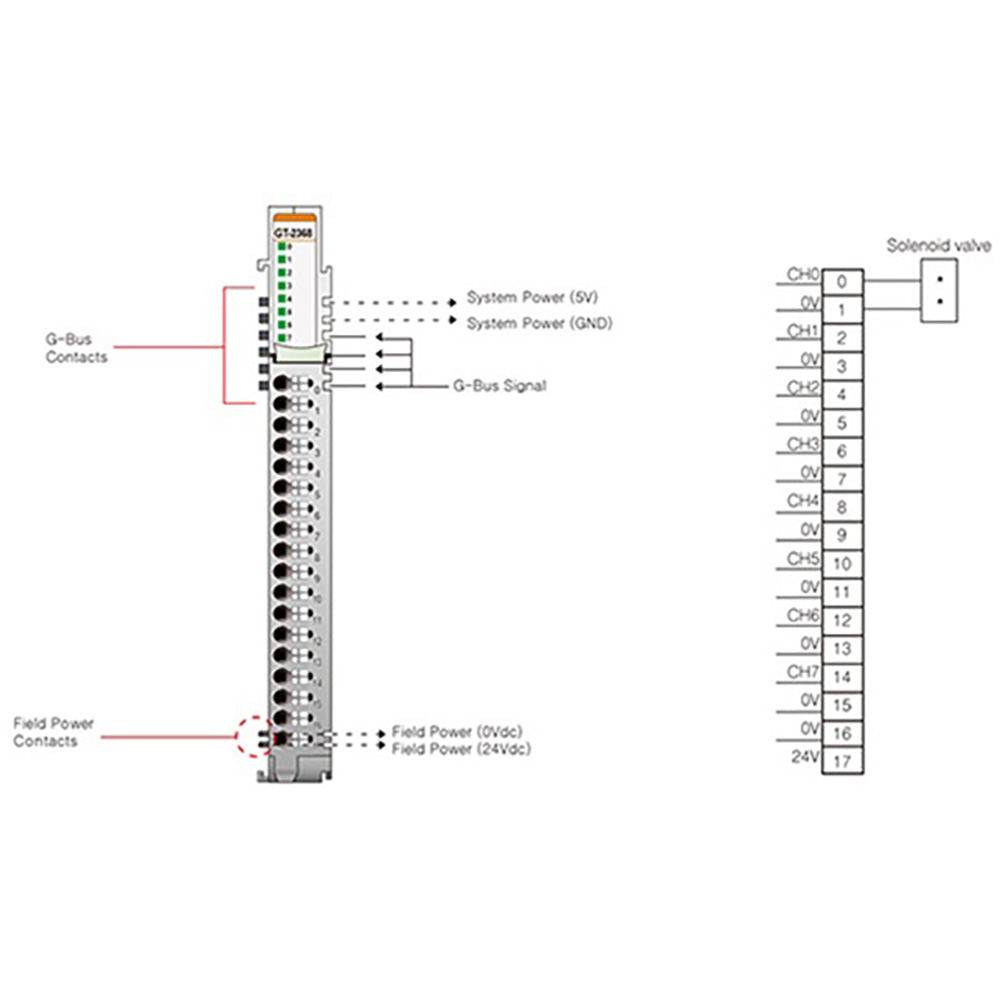 Beijer Electronics 100-8095 8 digital output, 24VDC/0.5A, source, 0V term 2-wire actuators, cage ...
